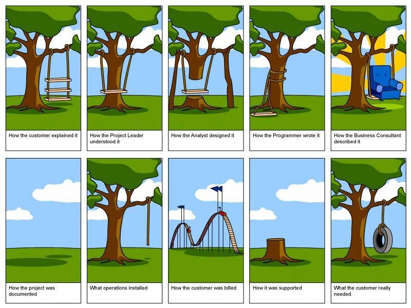 Pragmatic Game Development | Doolwind Pragmatic Game Development | Doolwind